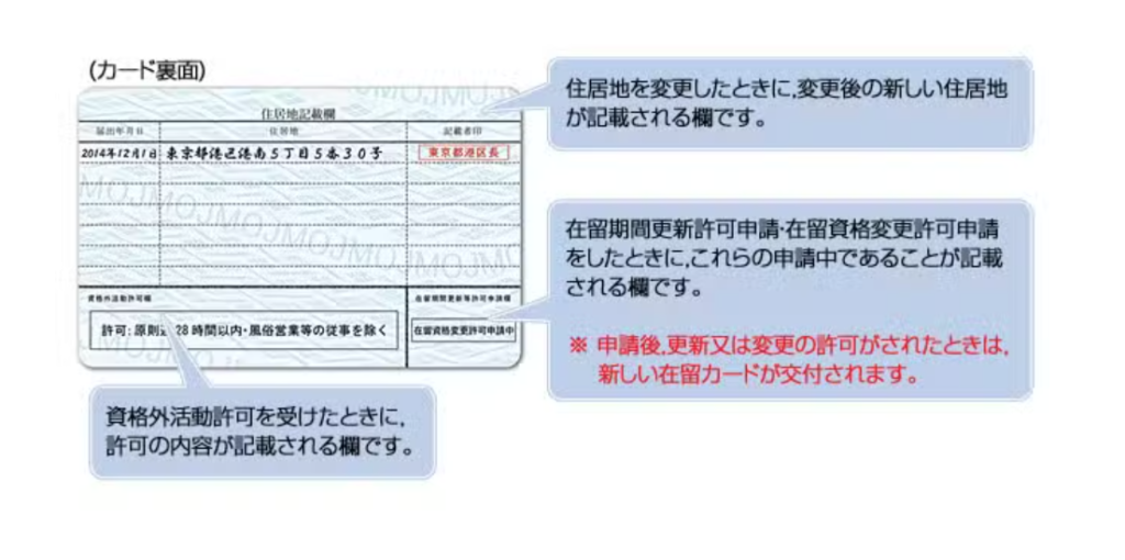 What is a residence card? - Akira Baba Immigration Office